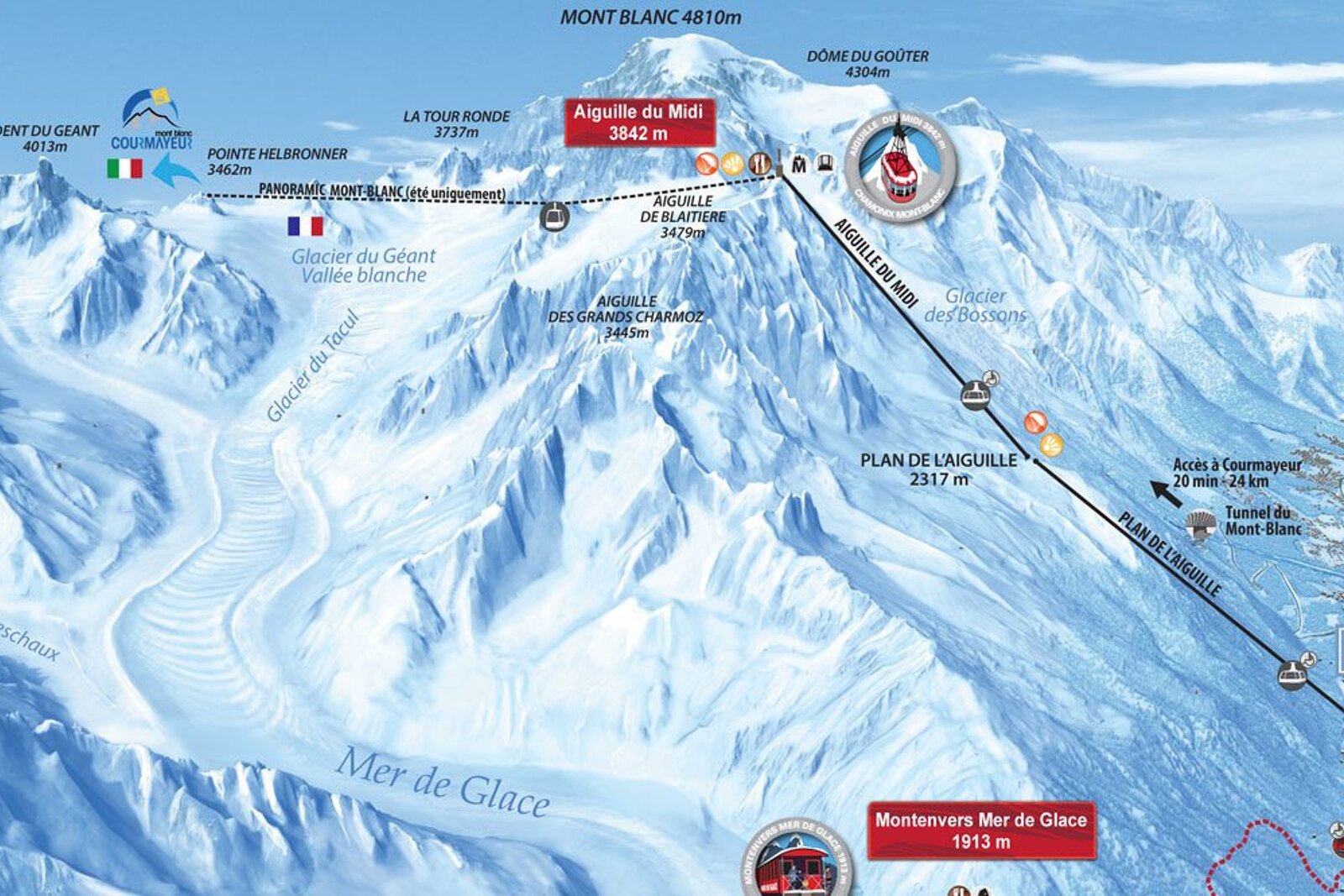 La Vallée Blanche 20km off-piste route